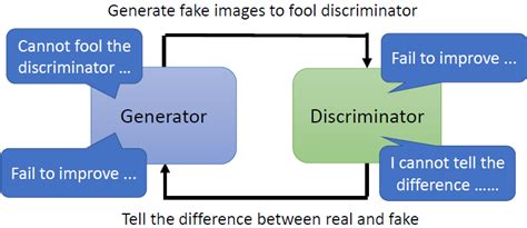 Cross Entropy交叉熵 從定義到pytorch實際操作 — For Beginners Henry Hsu Medium