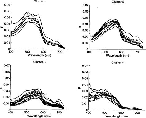 Figure 2 From Fuzzy Classification Of Ocean Color Satellite Data For