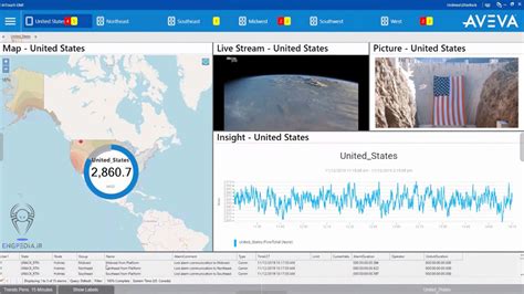 Aveva System Platform 2025 کنترل فرآیندهای صنعتی Engpedia