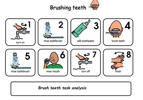 Brush Teeth Task Analysis