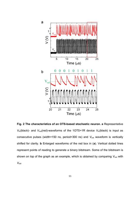 Highly Scalable Stochastic Neuron Based On Ovonic Threshold Switch Ots And Its Applications In
