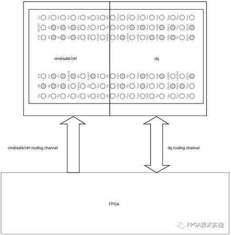 Xilinx 7系列fpga Ddr3硬件设计规则fpga外接ddr4 模式 Csdn博客
