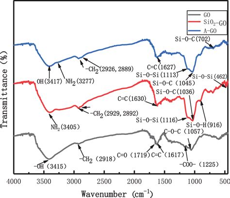 Electrochemical Impedance Modeling A Electrochemical Equivalent