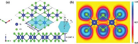 A Top And Side Views Of The 2d Crystal Structure With The Super Cell Download Scientific