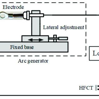 Types Of Arc Faults A Series Arc B Parallel Arc C Ground Arc Download Scientific Diagram