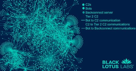 Evasive Qbot Malware Leverages Short Lived Residential Ips For Dynamic Attacks