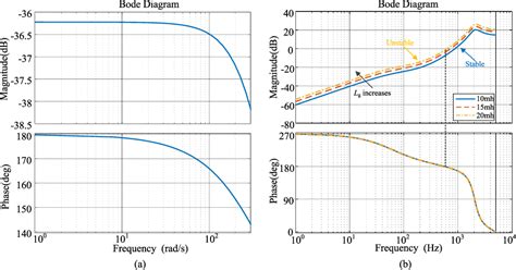 Figure 1 From Design Of Power Decoupling Strategy For Single Phase Grid