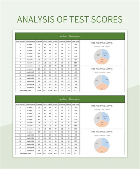 Analysis Of Test Scores Excel Template And Google Sheets File For Free Download Slidesdocs