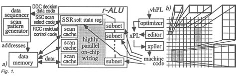 Xputer Semantic Scholar