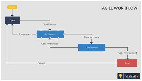 Simple Agile Workflow Template For Team Productivity