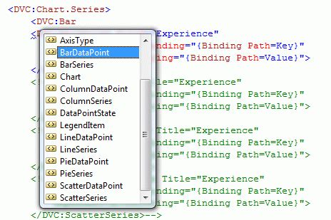 Charting In WPF