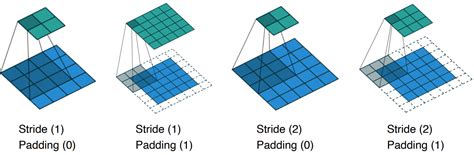 3주차 Cnn Convolutional Neural Network
