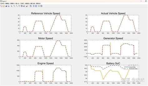 混合动力汽车hev模型的simscape模型（matlab代码、simulink仿真实现） 知乎