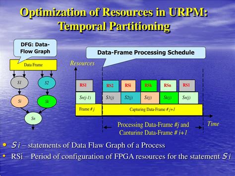 Ppt Uniform Reconfigurable Processing Module For Design And
