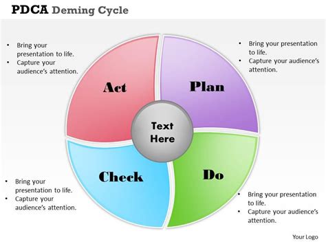 PDCA Deming Cycle PowerPoint Template Slide Presentation Graphics