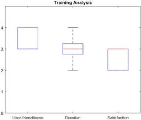 Figure 1 From Q Learning Based Model Predictive Variable Impedance Control For Physical Human