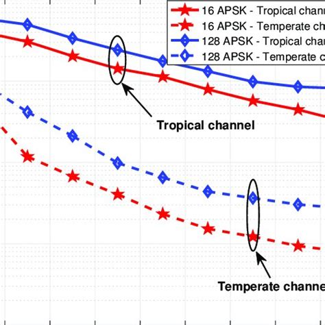 the proposed mu miso dvb s2x system model download scientific diagram
