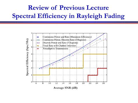 Ppt Sysc 4607 Lecture 18 Outline Powerpoint Presentation Free Download Id4334608