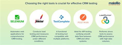 Crm Testing Key Techniques To Ensure System Performance And Accuracy