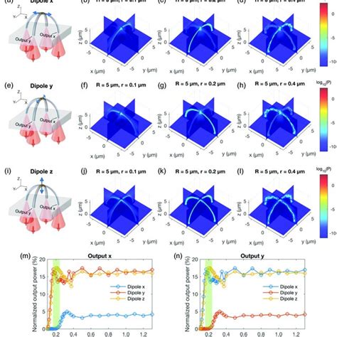 Comparison Between The Fabrication Of A Single Arc Waveguide And B