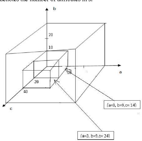 Figure 1 From A System For Outlier Detection Of High Dimensional Data