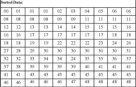 Table Ii From Design Of An Energy Efficient Data Aggregation Method For Secured Routing Protocol