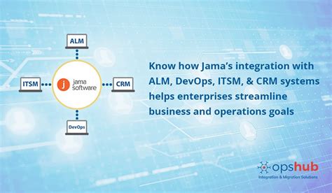 Opshub Inc On Twitter Know How Jamasoftwares Integration With Alm Devops Itsm And Crm