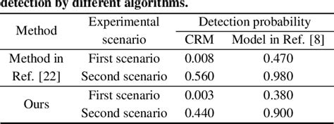 Table 6 From A Generative Method For Steganography By Cover Synthesis