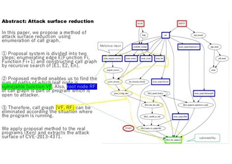 automated reduction of attack surface using call graph enumeration