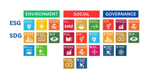 Sdg Reports 2023 Sustainability Apu