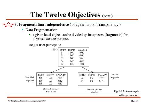 Ppt Understanding Distributed Database Systems Objectives And Implementations Powerpoint