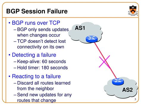 PPT Internet Routing BGP Routing Convergence PowerPoint Presentation ID
