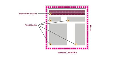 What Is Asic Premio Inc