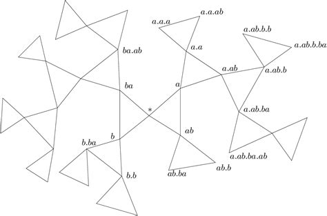 Figure 1 From Non Positively Curved Aspects Of Artin Groups Of Finite Type Semantic Scholar