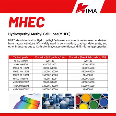 User Kima Chemical Cellulose Ether Manufacturer