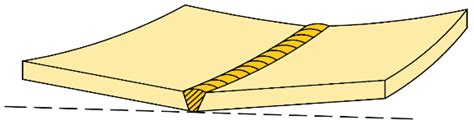 Effect Of Welding Orientation In Angular Distortion In Multipass Gmaw