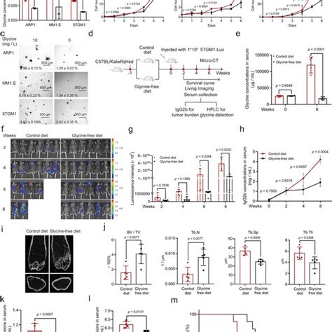 Classification Of Headache According To Ichd 3 Download Scientific
