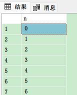 转在 SQL Server 中创建日期维度日历表 腾讯云开发者社区 腾讯云