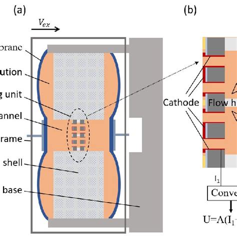 A Schematic Diagram Of The Mems Based Electrochemical Seismometer
