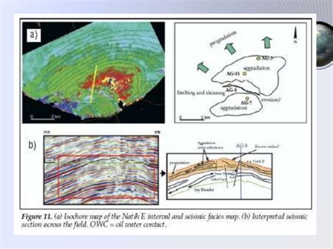 Seismicinterpretation Slides Presentation Ppt