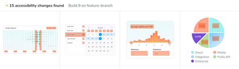 Accessibility Testing • Chromatic