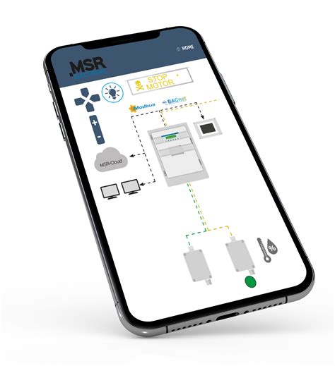 Msr Electronic Monitors Gases Online With The Pgcc Software