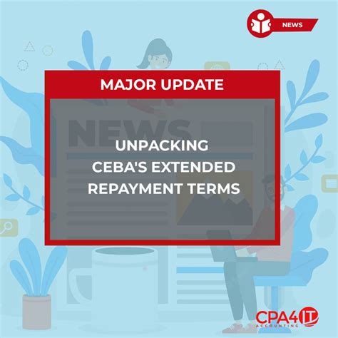 Major Update Unpacking Cebas Extended Repayment Terms