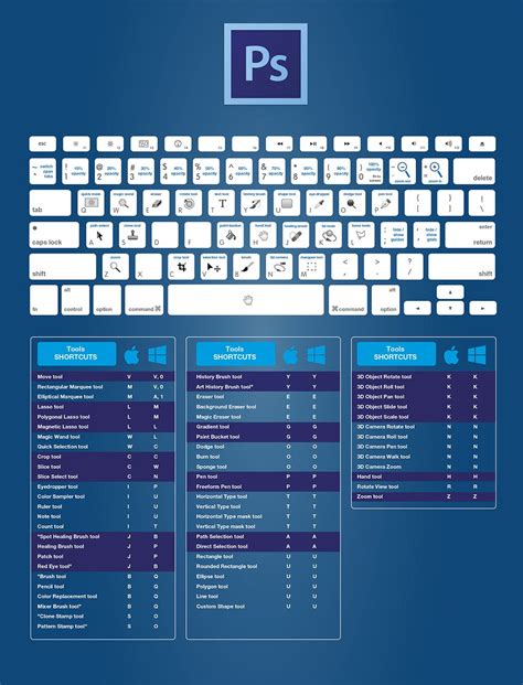 Ultimate Adobe Photoshop Keyboard Shortcuts Cheat Sheet Photoshop