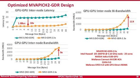Designing Hpc Deep Learning And Cloud Middleware For Exascale Syste