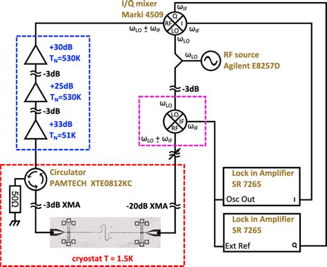 9 RF measurement setup The RF local signal at 4GHz ω LO 8GHz Download Scientific Diagram