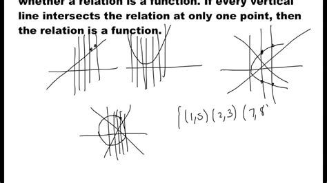 Mcr3u0 1 1 Functions Domain And Range Youtube