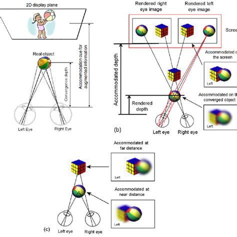 Pdf A 3d Integral Imaging Optical See Through Head Mounted Display