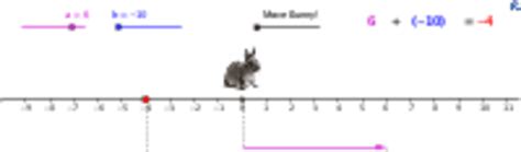adding integers geogebra