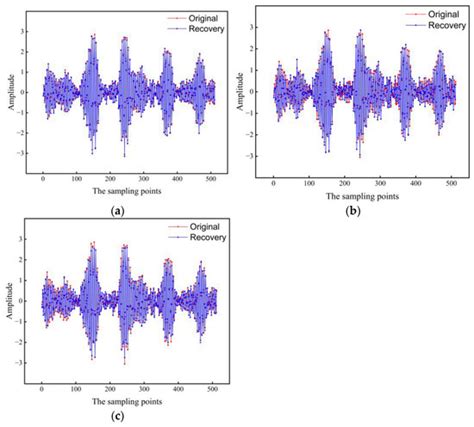 a sparse recovery algorithm based on arithmetic optimization